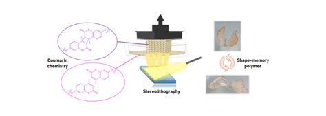 Photoresponsive Polymers Specific Polymers