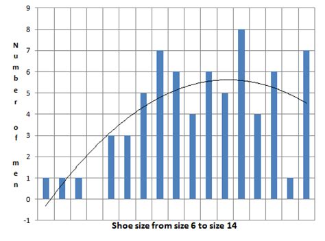 Average Shoe Size By Height Chart Female