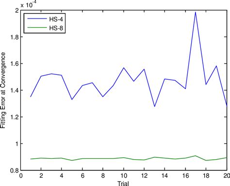 Figure 1 From Hyperspectral Unmixing By The Alternating Direction