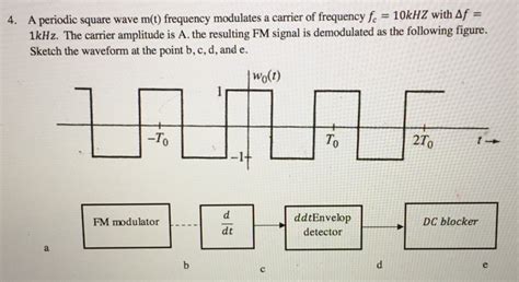 Solved 4 A Periodic Square Wave Mt Frequency Modulates A