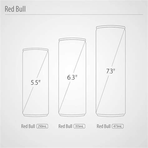 Red Bull Can Sizes