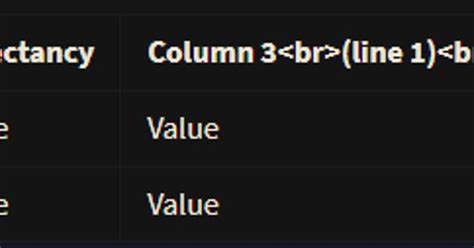 Markdown Table Now Indenting Using Streamlit Streamlit