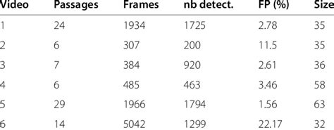Dataset For Experiments Download Table
