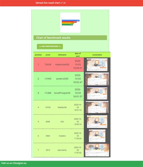 Benchmarkchart Php Example Code Part 5 Benchmark Chart Page And Further Thoughts