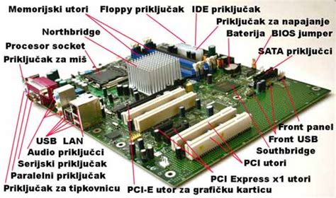 Dijelovi Računala Sve O Računalu
