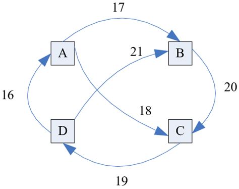 Weighted Majority Graph For Illustrated Example Download Scientific