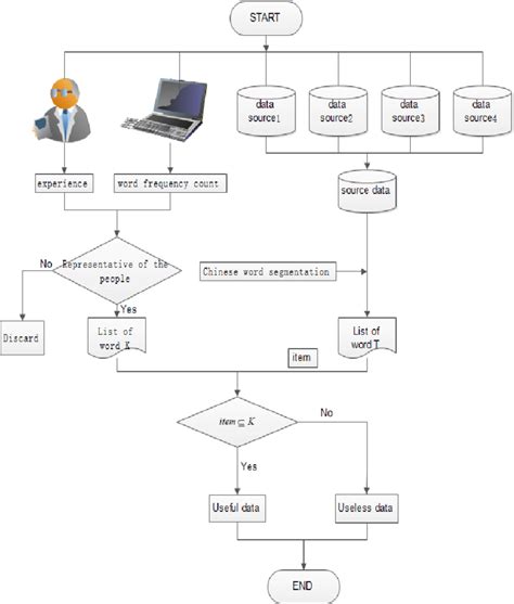 Data Cleaning Flow Chart Download Scientific Diagram