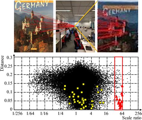 Figure From Progressive Large Scale Invariant Image Matching In Scale Space Semantic Scholar