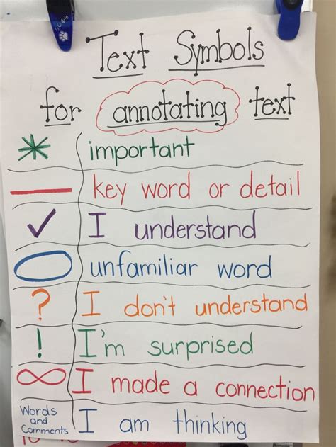 Text Marking Symbols Anchor Chart Classroom Anchor Charts Teaching