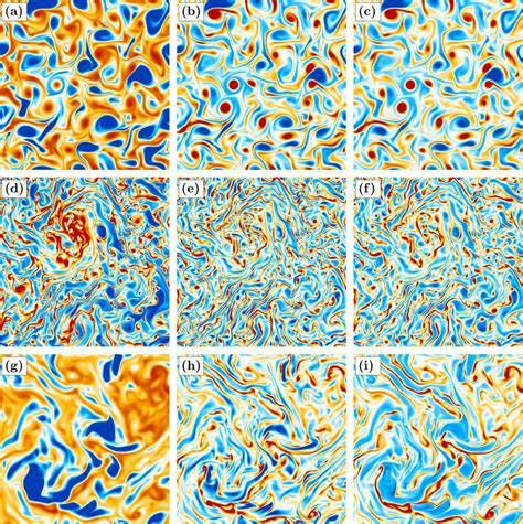 Snapshots Of Temperature Fluctuations Left Vertical Velocity
