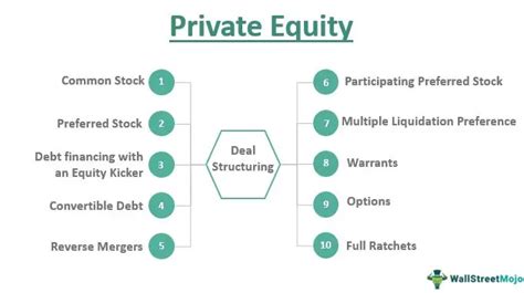 Private Equity Meaning Investments Structure Explanation