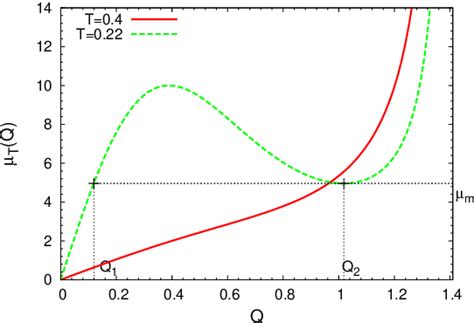 Figure 1 From Gluon Condensate At Finite Temperature And Density In Holo Graphic Qcd Semantic