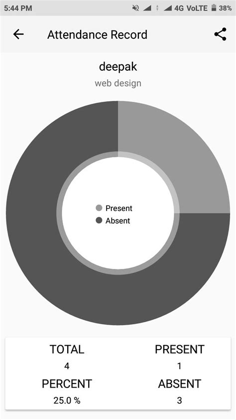 Attendance Tracker Devpost