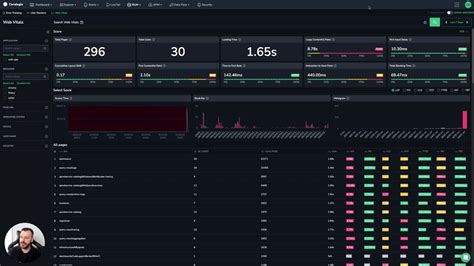 Himani Bansal On Linkedin Coralogix Webvitals Cybersecurity Devops