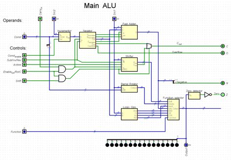 Alu Refining Pt 2 Updated Approach To Cpu Design Details