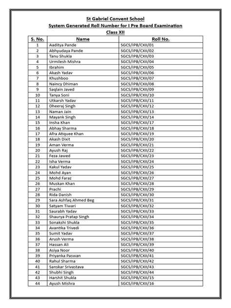System Generated Roll No Ipb Pdf