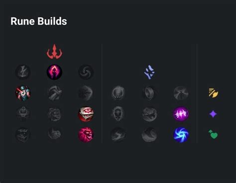 Teemo Jungle Rjunglemains