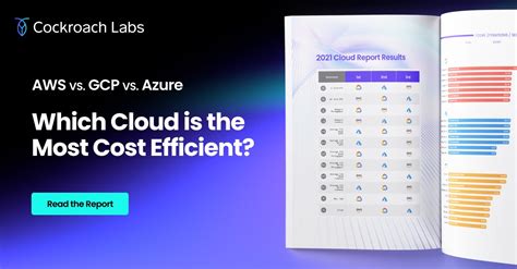 cockroach labs on linkedin 2021 cloud report