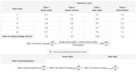 Rate Of Volume Change ML Hr Final Volume ML StudyX