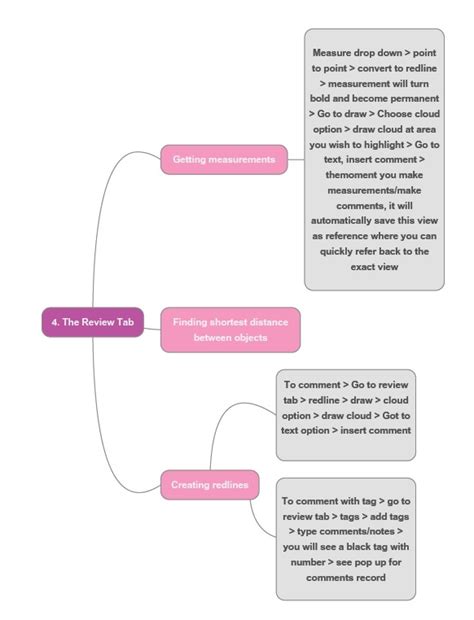 Tortilla Revit Asx Trading Journal Part 4 Naviswork The Review Tab