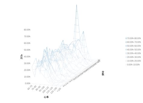 Chart Blog 4