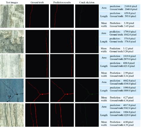 Examples Of Crack Skeleton Extraction And Size Calculation Examples Of