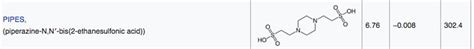Use Your Assigned Buffer Information And The Table Chegg