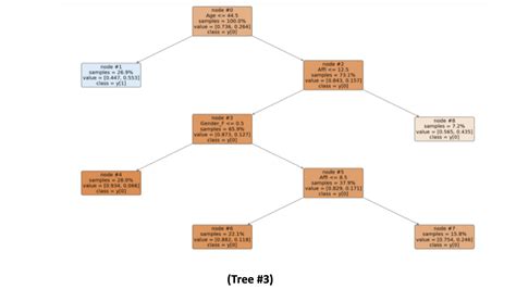 Based On The Analyses We Have Done So Far Use Your