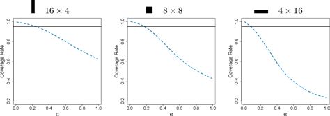 Figure 1 From Toward Improved Inference For Krippendorffs Alpha Agreement Coefficient