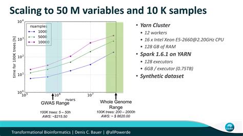 Genomic Scale Big Data Pipelines Ppt