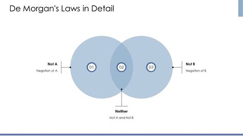 Logical Equivalence Exercises Ppt Template Acp