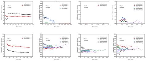 Soil Nutrient Distribution and Preferential Flow Transport Patterns in Robinia Pseudoacacia ...