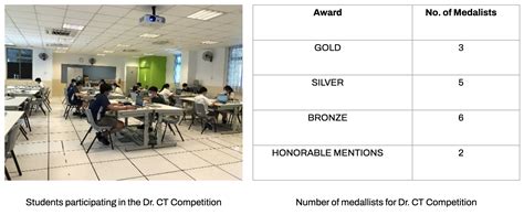 Applied Learning Programme
