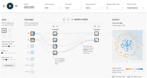 Deep Learning For Computer Vision
