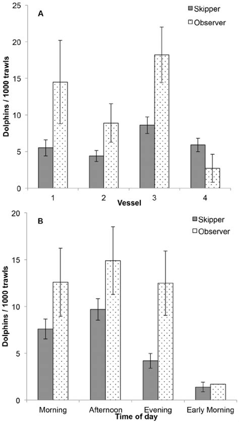 Dolphin Bycatch Rates By Differing Net Design In The Pilbara Trawl Download Scientific Diagram