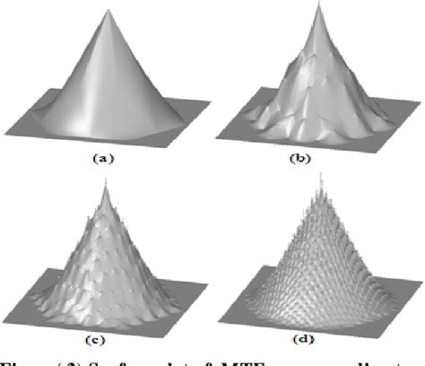 Figure 3 From Imaging With Hexagonal Segmented Mirror Semantic Scholar