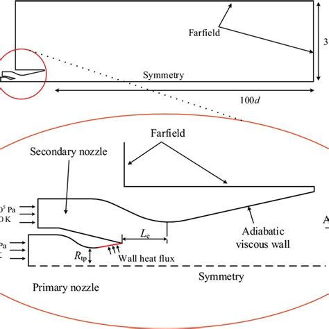 Schematic Of A Dual Throat Nozzle With Mach Reflection Shock Structure Download Scientific Diagram