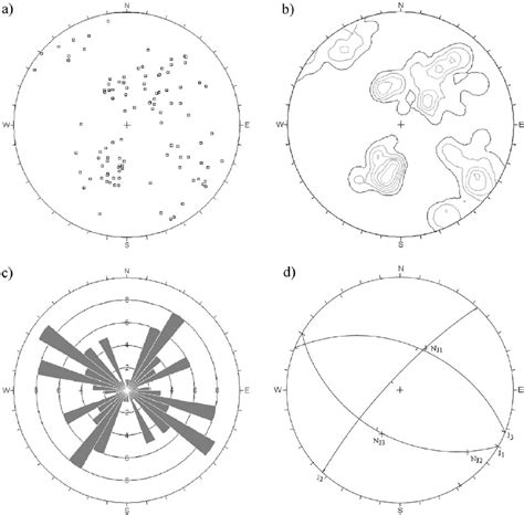 Plots Of A Pole B Contour C Rose And D Dominant Discontinuity