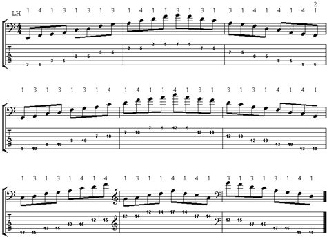 Pentatonic Scales For 6 String Bass