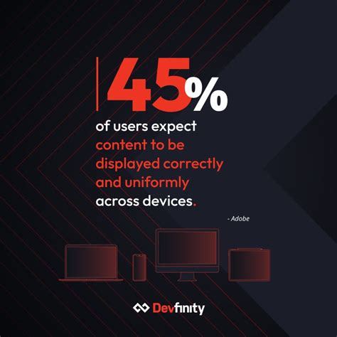 Devfinity On Linkedin Responsivedesign Userexperience