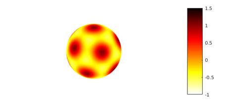 Spherical Heat Equation Tessshebaylo