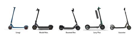 My Review Of The Most Popular Electric Scooter Brands2020 Edition By Taylor Ryan Medium