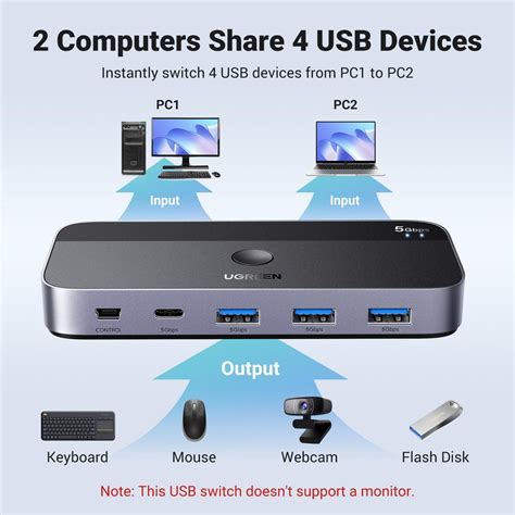 Ugreen Usb 3 0 Switch 2 Computers Sharing Usb C And A Devices