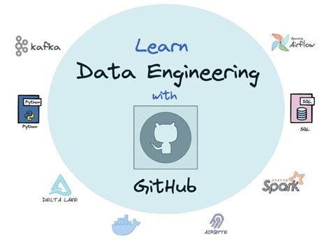 Dataengineering Bigdata Python Sql Cloudcomputing Etl