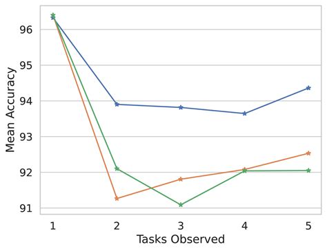 PromptFusion Decoupling Stability And Plasticity For Continual Learning AI Research Paper Details