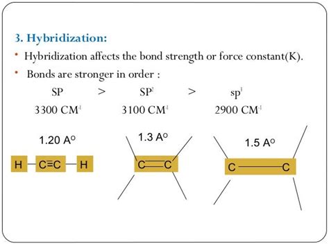 Theory Of Ir Spectroscopy