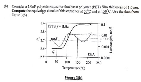 Solved B Consider A 10nf Polyester Capacitor That Has A