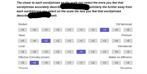 How To Add Numbers Above The Dots Of Matrix Table With Bipolar Scale