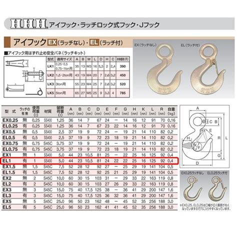 玉掛けワイヤー クレーンスリング 9mm×4m 4本吊り 使用荷重1 55t 両シンブル付き アイフックラッチ付 鋳造製リング Hhh スリー