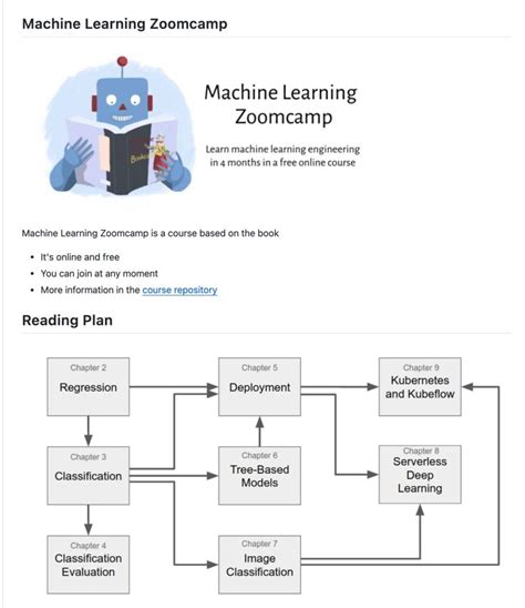 Dr Ganapathi Pulipaka On Linkedin Bigdata Analytics Datascience Ai Machinelearning Iot